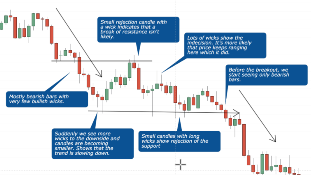 The Complete Breakout Trading Strategy – Simple Rules, Setup & Examples ...
